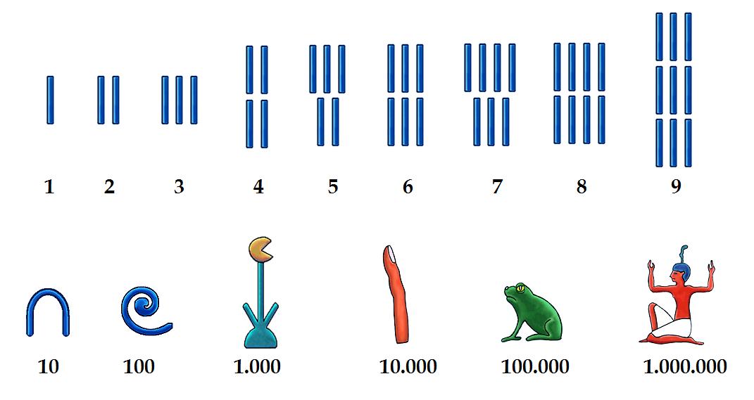 Istoria numerelor partea 3 | Gandire Logica
