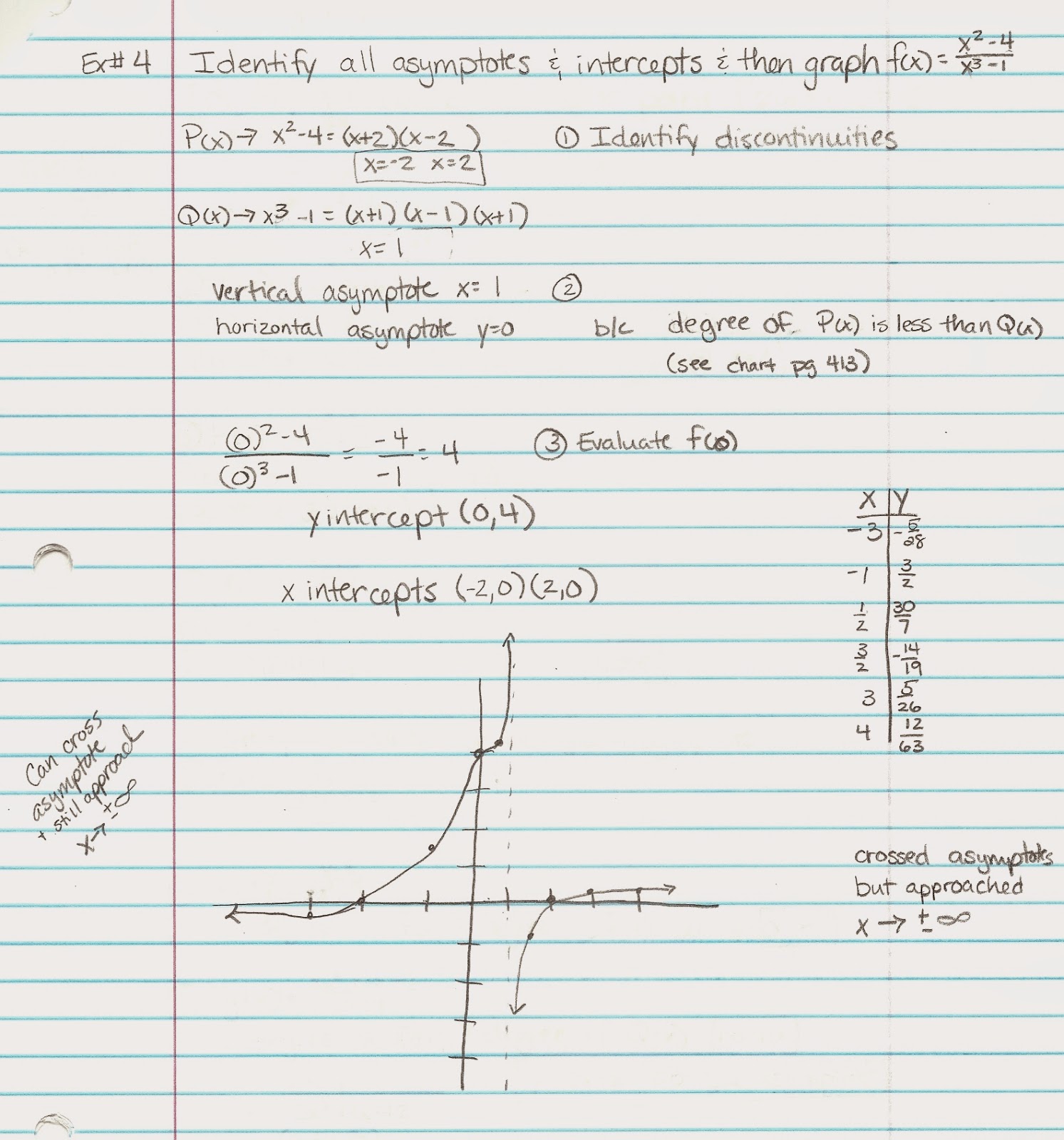 Algebra Alerts (Algebra 1 and 2): Algebra 2: Lesson 9.6 Graphing ...