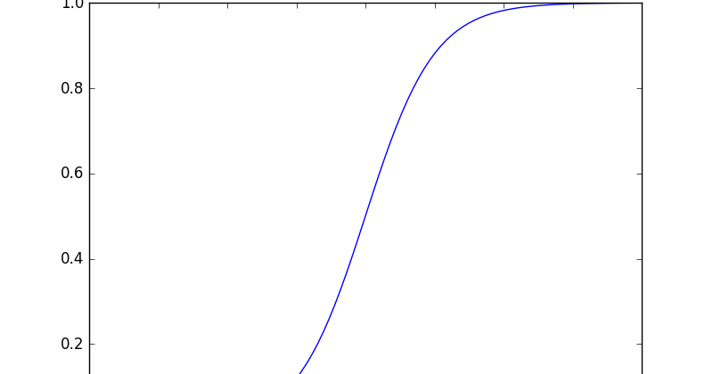 Brastor Python Sigmoid 함수 그리기