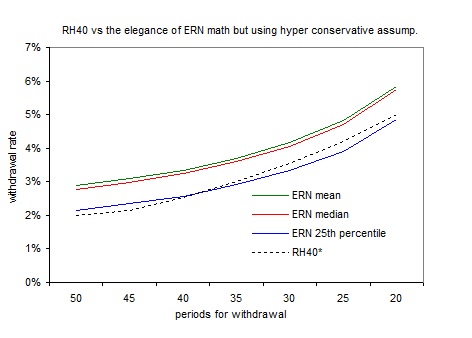 RiversHedge: RH40 vs. analytically derived withdrawal using ERN math