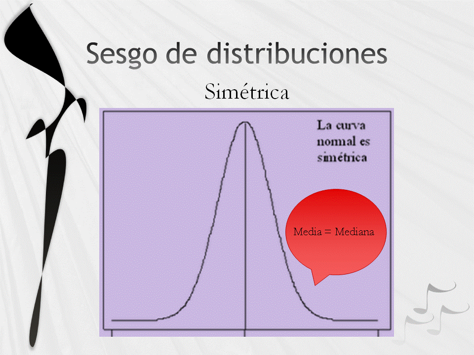 "Eq. Empericos": coeficiente de variacion y sesgo