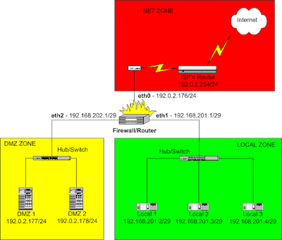 Servers Alive: How exactly does the HTTP Server Function?