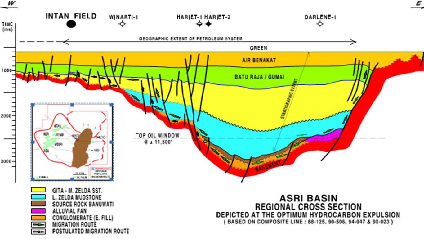 Geophisticated: SISTEM MINYAK BUMI CEKUNGAN ASRI