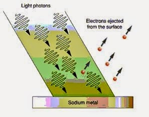 Photoelectric Effect - High School Physics Tutorial