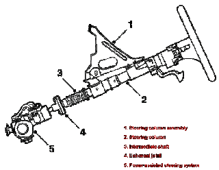 Automotif Engine : Automotif Engine, Function steering system, Steering ...