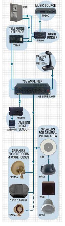 Course LV-1: Sound System Configurations ~ Electrical Knowhow