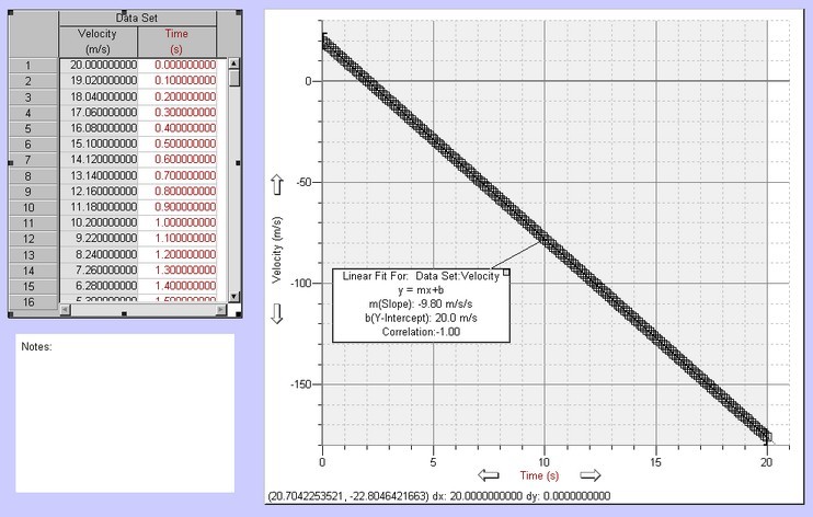Physics 4A zhong: Lab 8: Motion in One Dimension with Air Drag