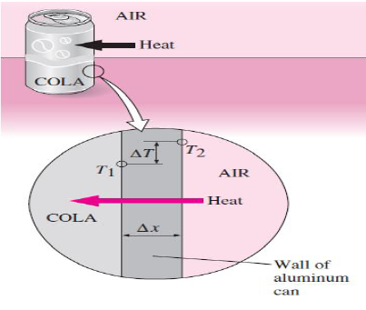 Pengertian, Contoh Perpindahan Panas Secara Konduksi, dan Rumusnya