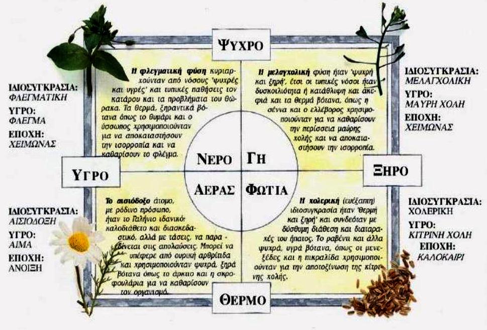 ΦΥΣΙΚΕΣ ΘΕΡΑΠΕΙΕΣ - Natural Remedies