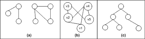 Data Structures | Introduction and Types | TheCheesyGeek