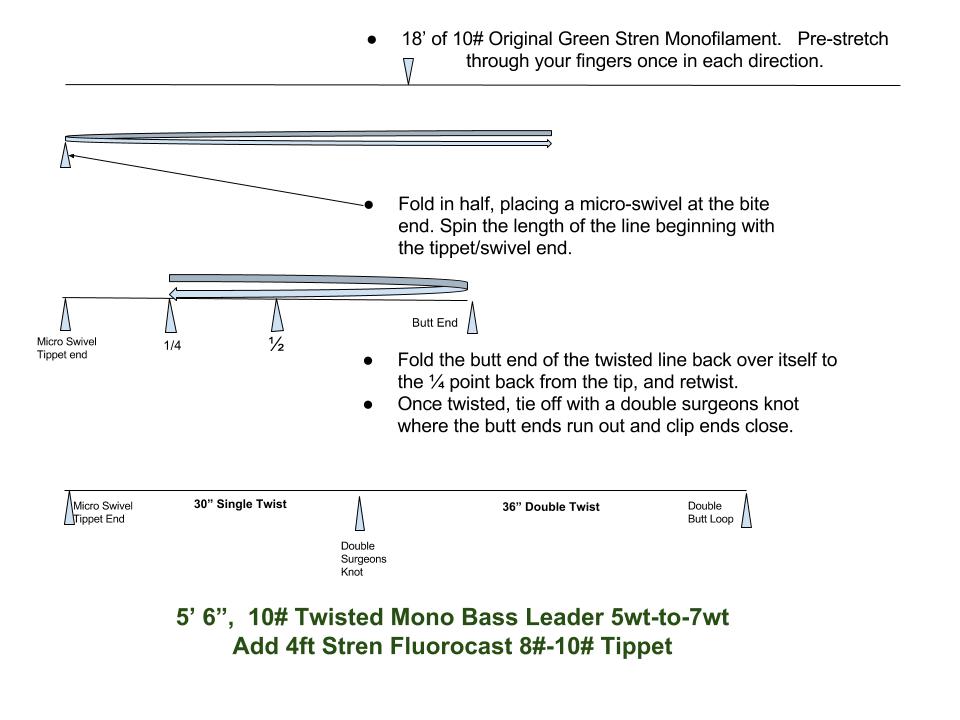 Fly Fishing Leader Formulas - tricks4u101