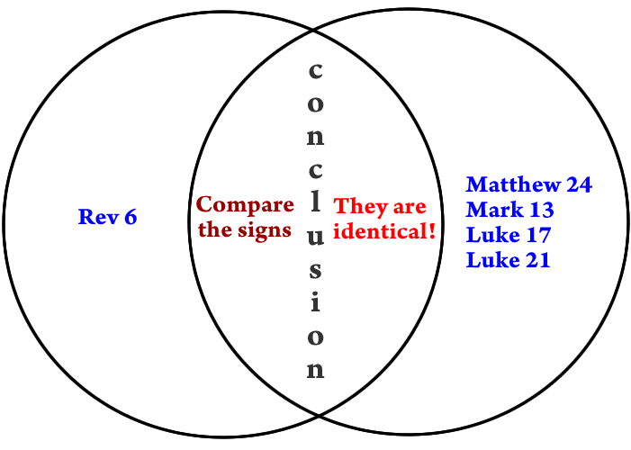 4cmiNews: The Book of Revelation: Chapter 6: vs. 1 – 4