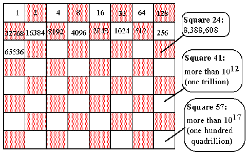 attach wings to your dreams.....: Astounding Compounding