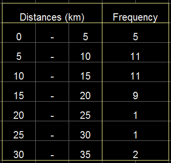 High school Mathematics Lessons: Chapter 25.1 - Grouped Frequency ...