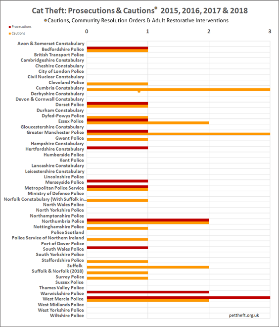 The 2019 Cat Theft Report