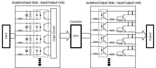 BEST COMPUTER INFORMATION ABOUT COMPUTER ARCHITECTURE, COMPUTER'S PARTS ...