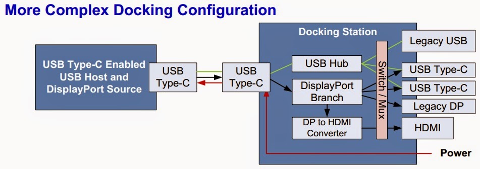 Share about Firmware-Hardware and the latest USB Type-C PD technology ...