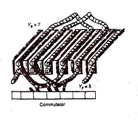 electrical topics: Armature Winding