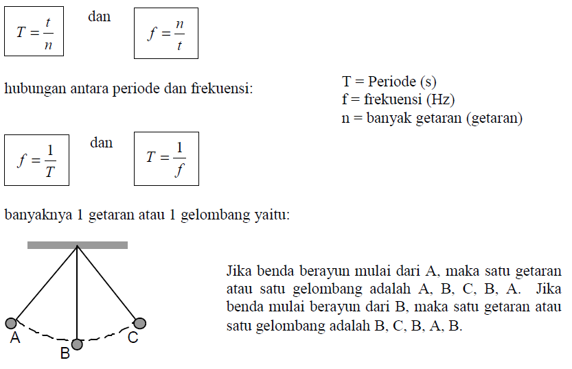 Materi Getaran Fisika