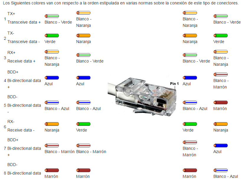 REDES: COMO ARMAR CABLE UTP-RJ45
