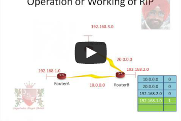 Jagvinder Networking Training: What is Routing Information Protocol and ...