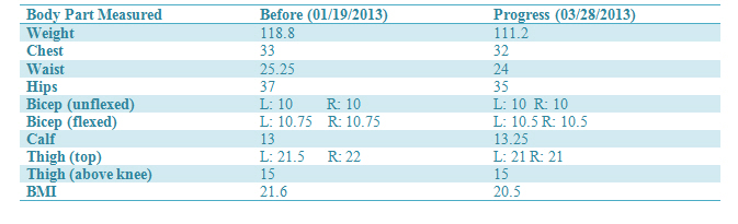 Fitness Faythe: Body shots (3.28.13)