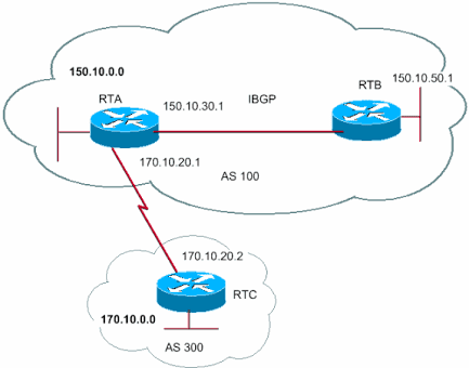 Subhendu: Routing Fundamentals