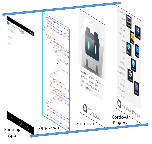 MONTREALiX.COM - Blog - Internet: Ionic: Advanced HTML5 Hybrid Mobile ... MONTREALiX.COM - Blog - Internet: Ionic: Advanced HTML5 Hybrid Mobile ...