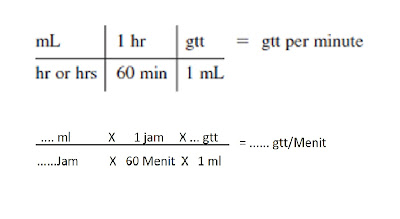 Cara Menghitung Tetes Infus