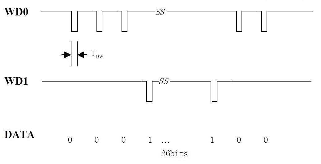 Wiegand Protocol : Format Transfer Data pada RFID Reader - Pedoman ...