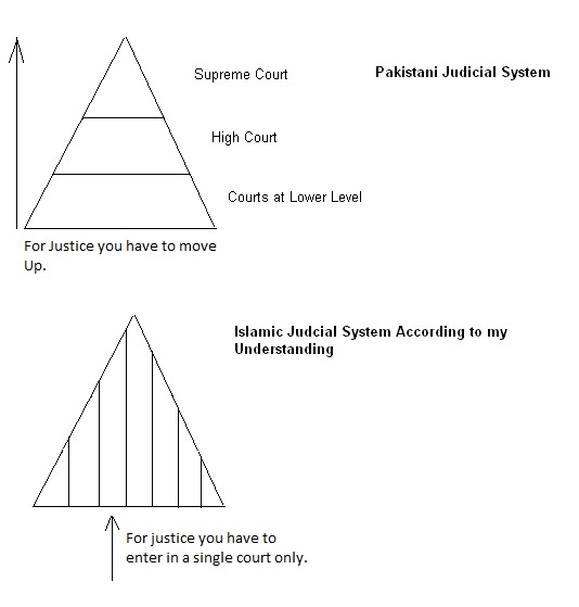 My Views Al Qadri: Caliphate system..(Islamic way of Government)