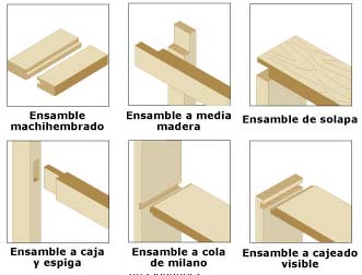blogtecnoguardo2010: ENSAMBLES DE LA MADERA