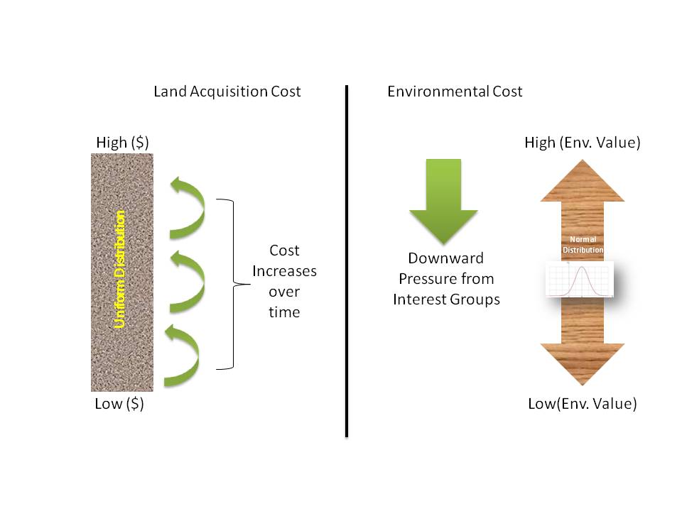 Environmental Economics and Management: Mitigation Banking and the Risk ...