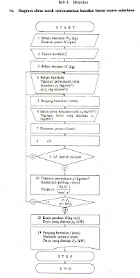 Bantalan dan Pengertian | Dari Sini Dimulai & Menulis untuk Perubahan
