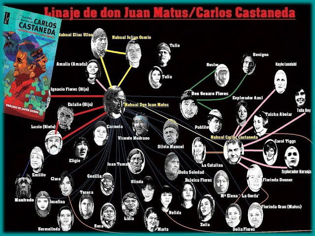 LA IDENTIDAD DE DON JUAN MATUS Y EL PUZZLE CASTANEDA ~ La vida secreta de Carlos Castaneda