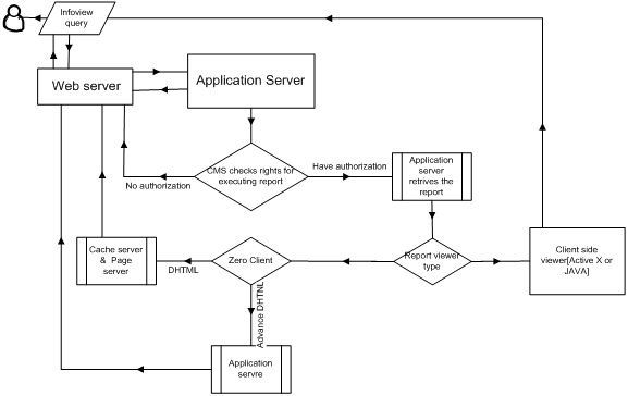 Business Objects (BO) Report Handling | Full SAP BASIS