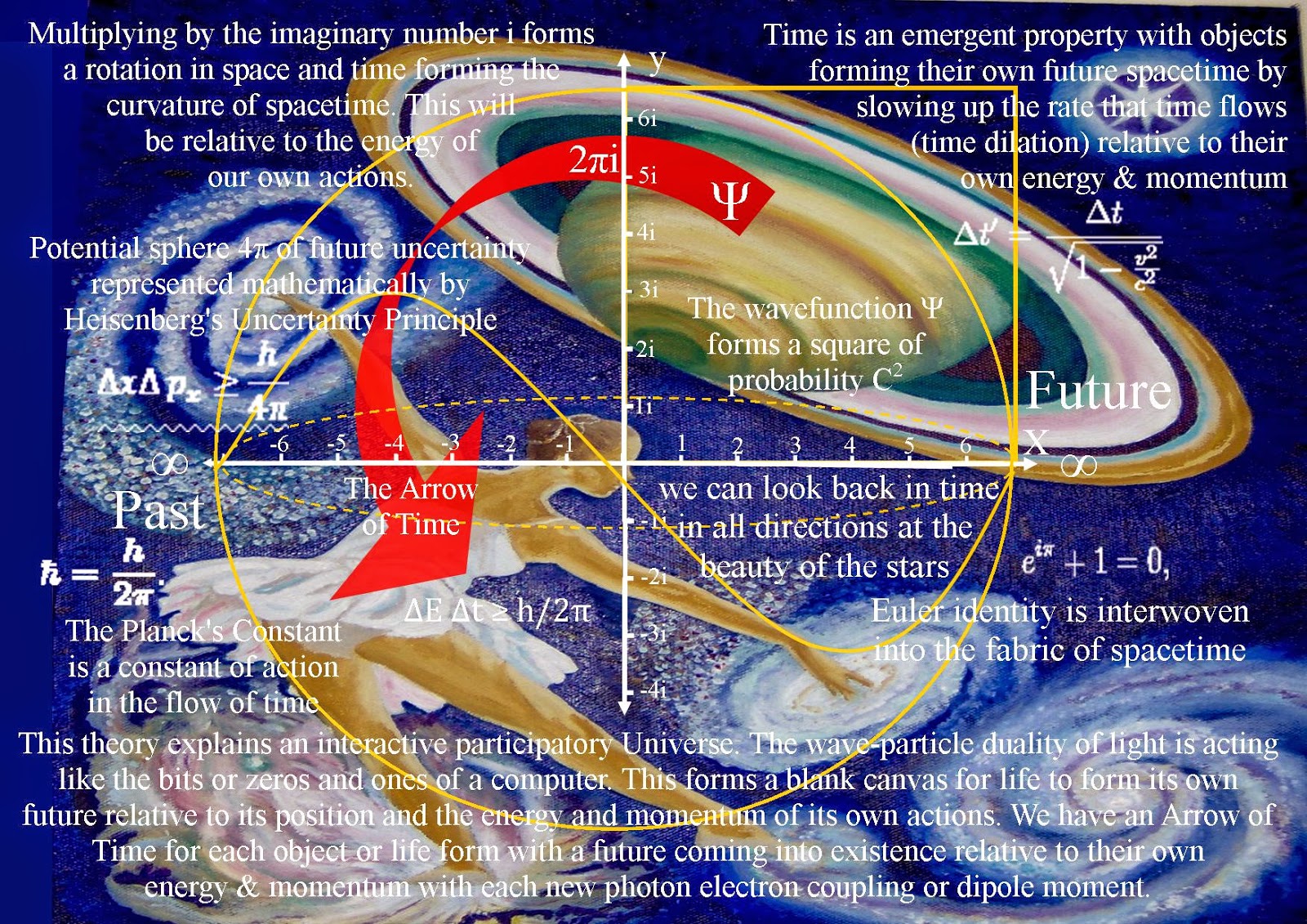 Theoretical Physics previously quantum art and poetry: An objective ...