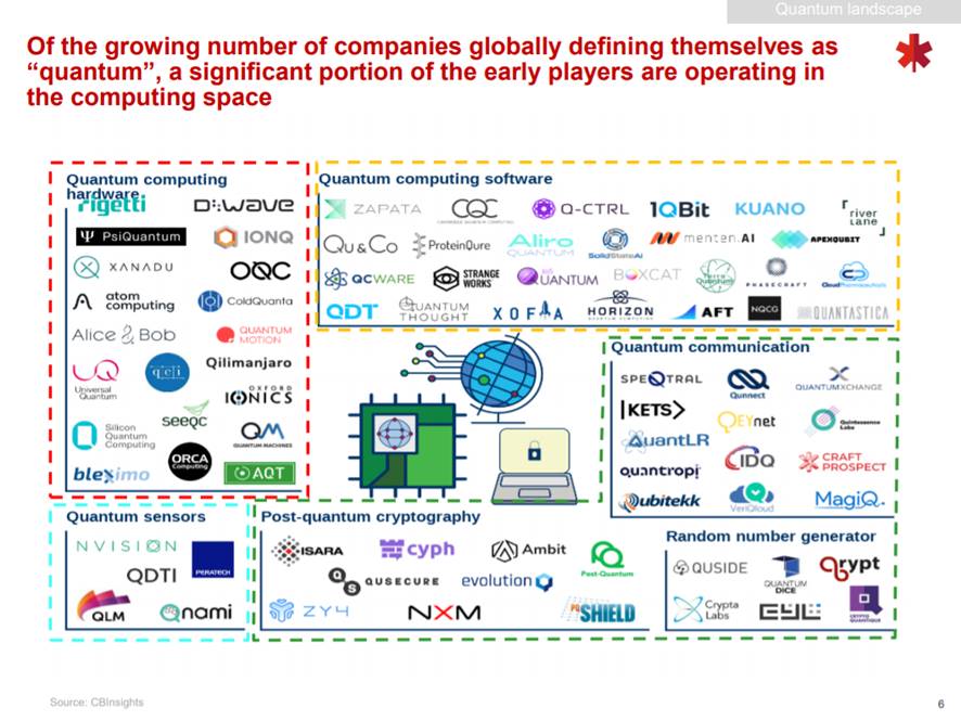 Technology Snippets: Quantum landscape