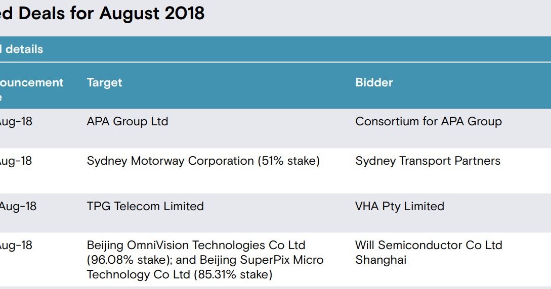 Image Sensors World: Omnivision on Merging with Will Semi ...