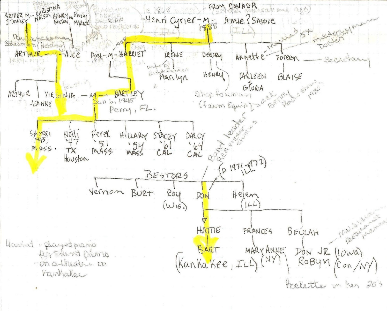 Telling Their Tale: The Stories of My Ancestors: Treasure Chest ...