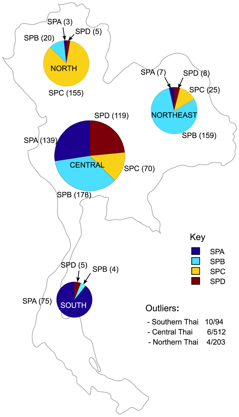 Dienekes’ Anthropology Blog: Population structure in Thailand