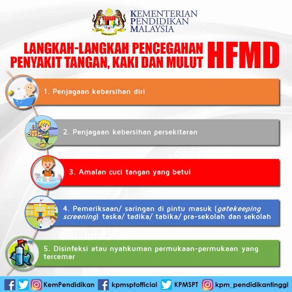 Infografik Kesedaran Penyakit Tangan, Kaki Dan Mulut (HFMD)