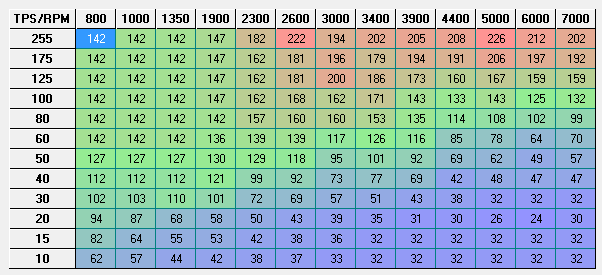 Buell ECM to Arduino