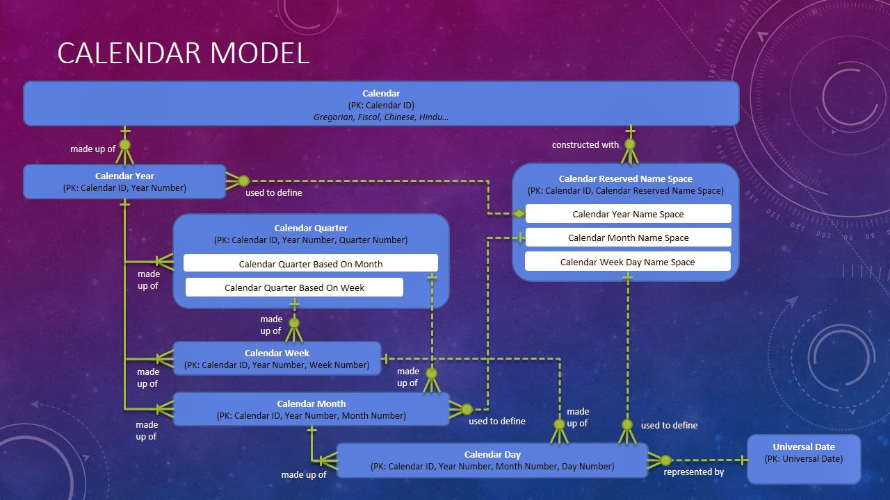 Data Glass: Baseline Conceptual Models: Calendar Model