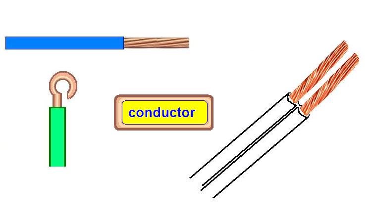 coparoman: CONDUCTOR ELÉCTRICO