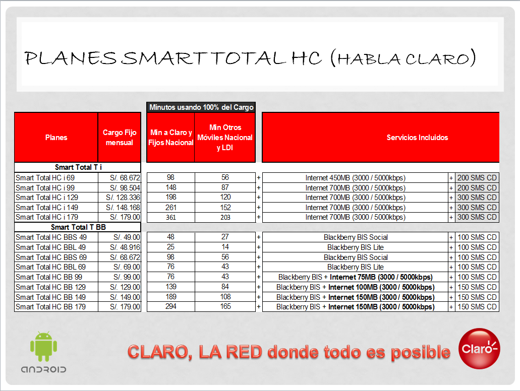CELULARES CLARO POSTPAGO: Planes Smart Total HC