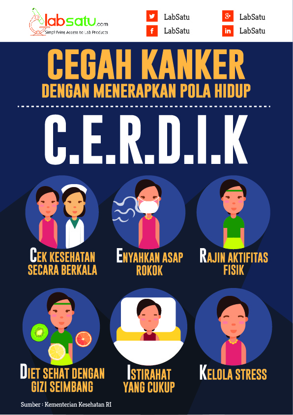 Dapat Ilham Cara Hidup Sehat Cerdik Puskesmas