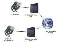 REDES TELEFONICAS FIJAS DE VOZ, ANALÓGICAS Y DIGITALES : ¿CÓMO ...