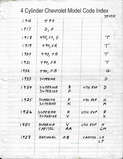 Chev 235 guy: 4 Cylinder Chevrolet Model Code Index