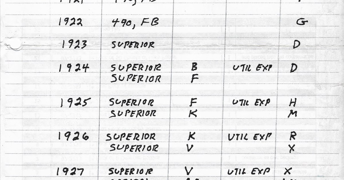 Chev 235 guy: 4 Cylinder Chevrolet Model Code Index